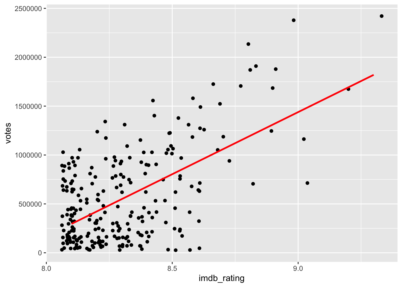 10 Correlations | R for Non-Programmers: A Guide for Social Scientists